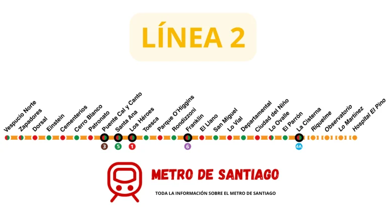 Línea 2 Del Metro De Santiago